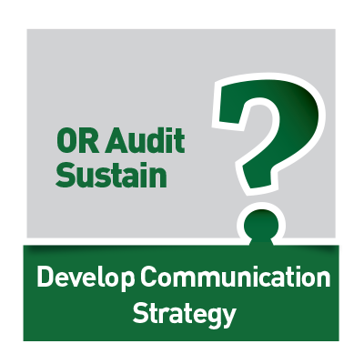 OR [Sustain] Questionnaires: Develop Communication Strategy
